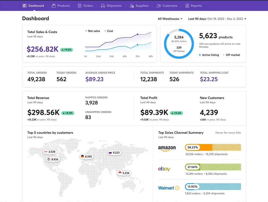 Data Integration & Analytics | Taligent