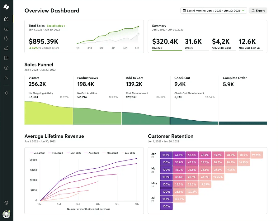 Data Integration & Analytics | Taligent