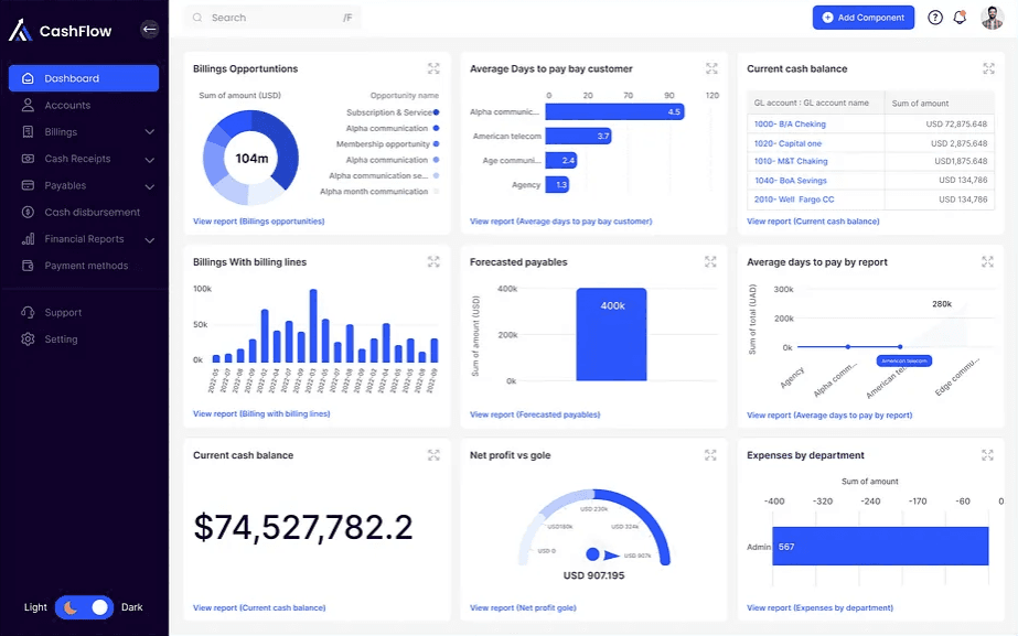 Data Integration & Analytics | Taligent