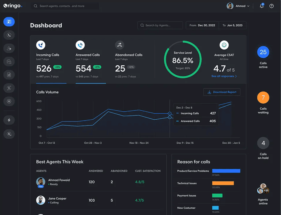 Data Integration & Analytics | Taligent