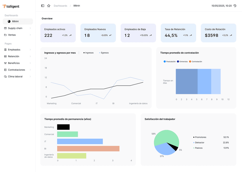 Taligent - Consultora en Data & AI | Desarrollo de Soluciones a Medida